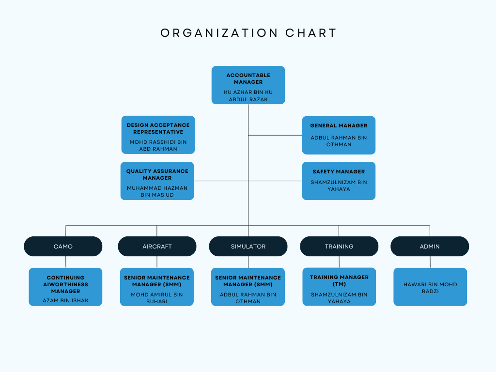 GKSB - Our Organization